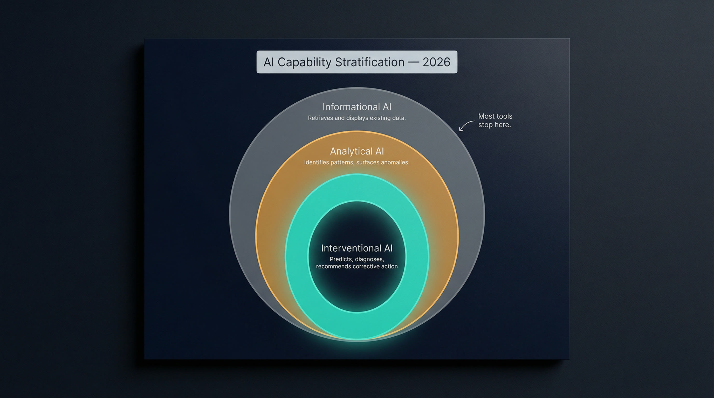 2026 State of Project Controls Technology | INSARA Resources